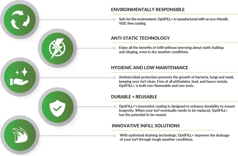 OptiFILL Artificial Grass Infill - Artificial Turf Supply
